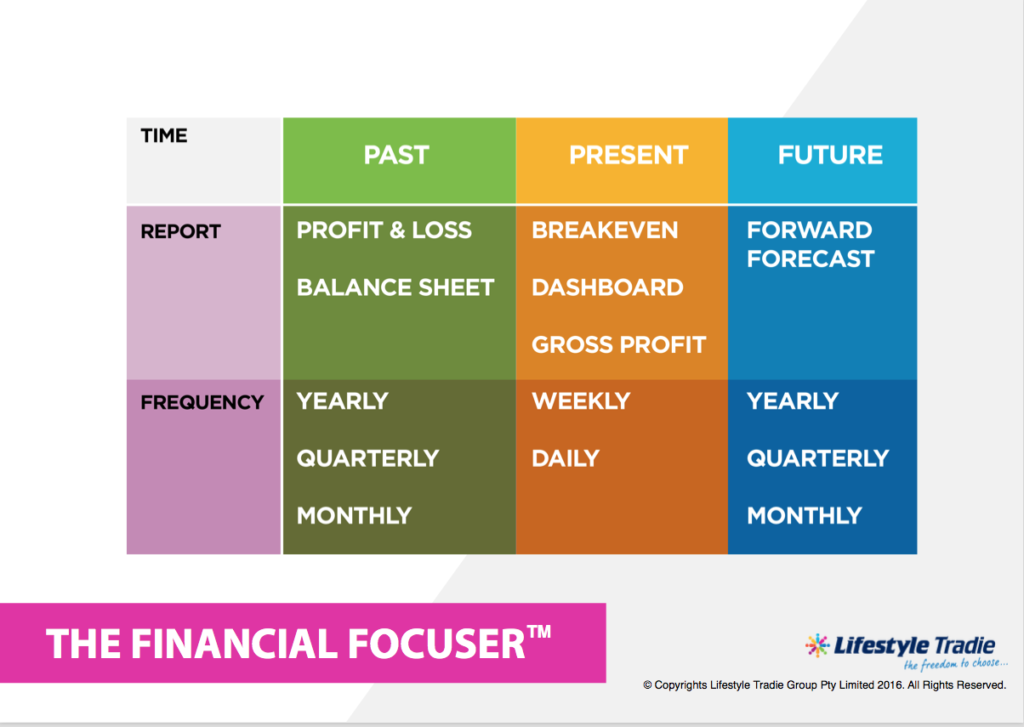 3 basics in business you can’t ignore – ServiceM8 Blog